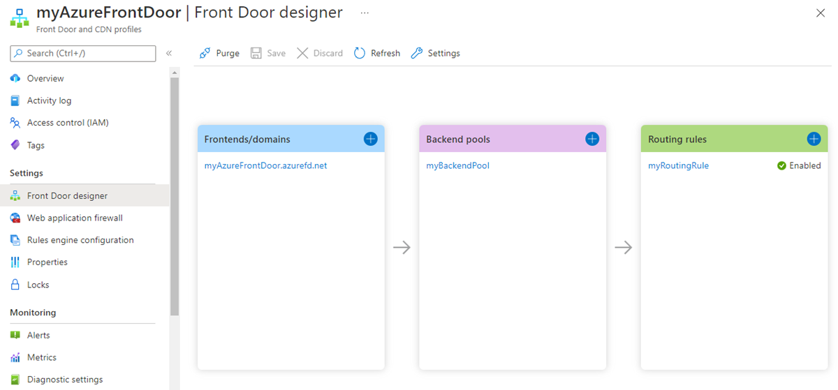 Administrador de Front Door: Azure Front Door | Microsoft Learn Administrador de Front Door: Azure Front Door | Microsoft Learn