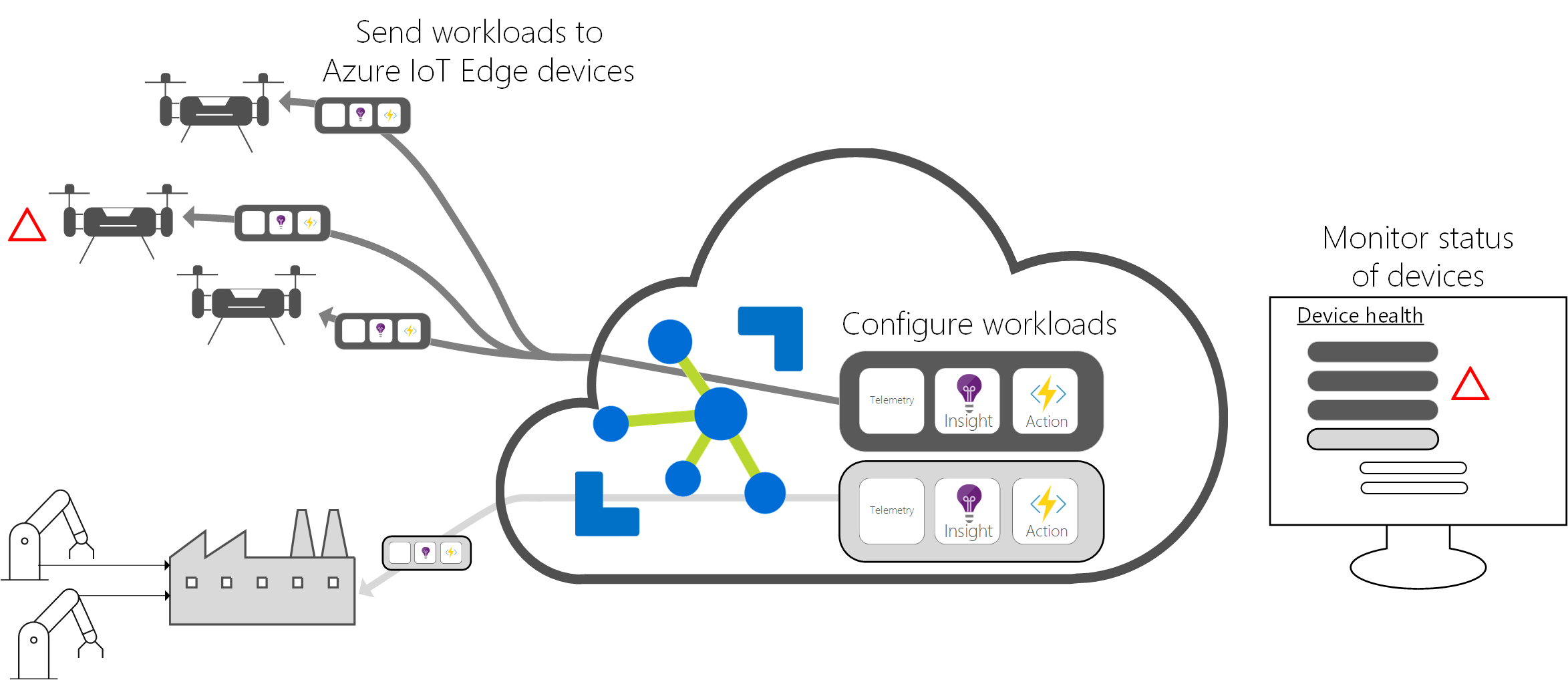 ¿Qué es Azure IoT Edge? | Microsoft Learn ¿Qué es Azure IoT Edge? | Microsoft Learn