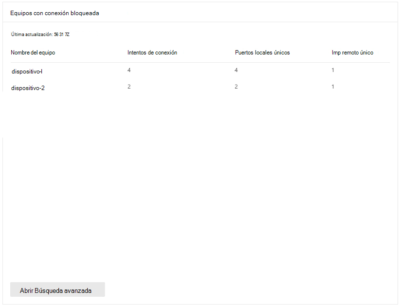 Informes de firewalls de host en Microsoft Defender para punto de ... Informes de firewalls de host en Microsoft Defender para punto de ...