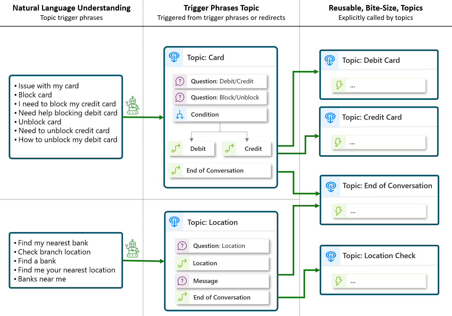 Procedimientos recomendados de la creación de temas - Microsoft Copilot ... Procedimientos recomendados de la creación de temas - Microsoft Copilot ...