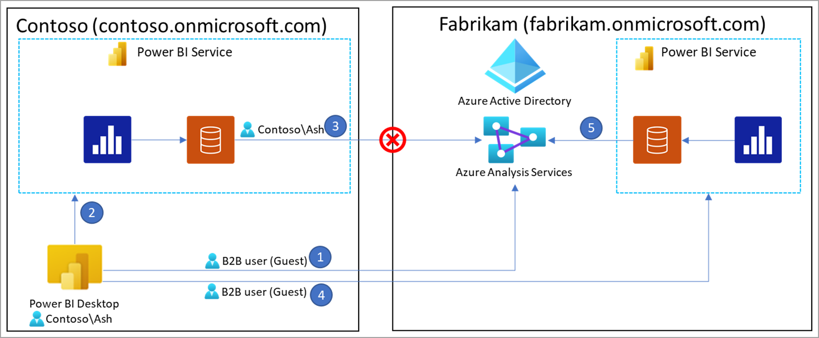 Instrucciones Del Modelo De Directquery En Power Bi D - vrogue.co Instrucciones Del Modelo De Directquery En Power Bi D - vrogue.co