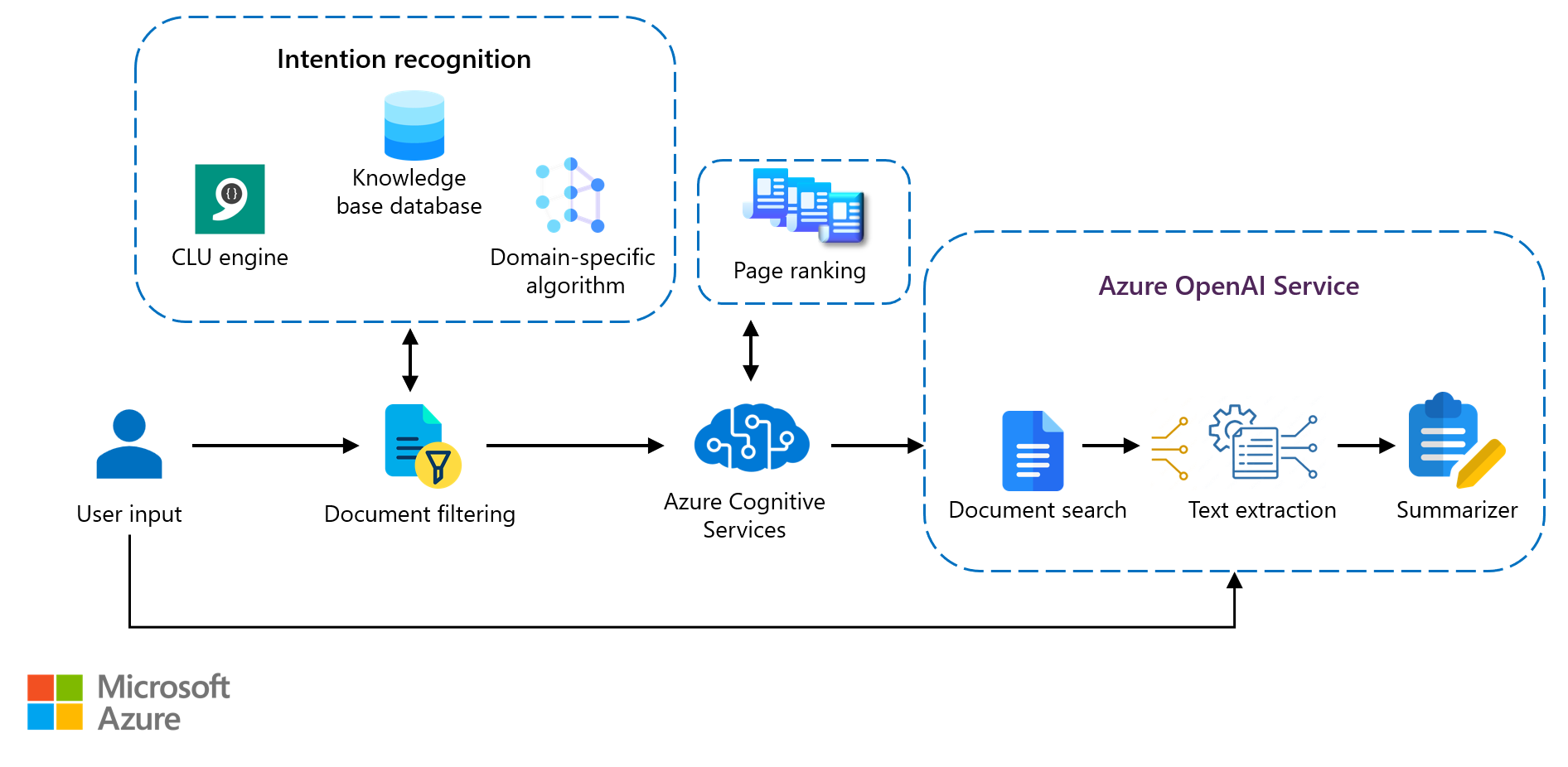 Microsoft Integreert Gpt 4 In Azure Openai Service Al - vrogue.co Microsoft Integreert Gpt 4 In Azure Openai Service Al - vrogue.co