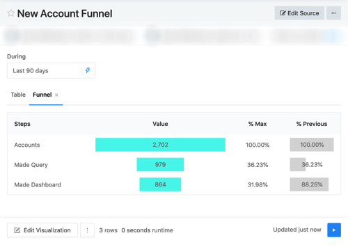 Funnel visualization - Azure Databricks | Microsoft Learn