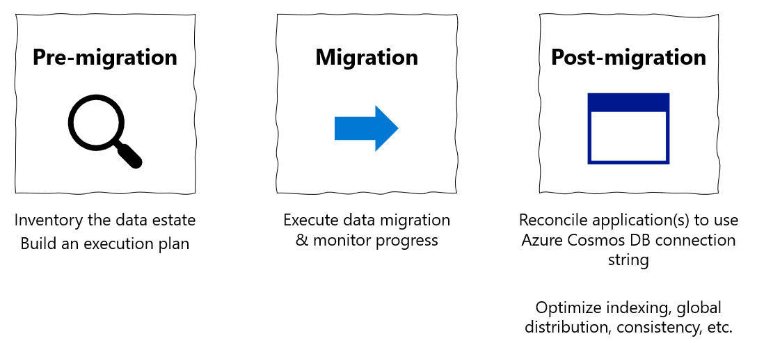 Tutoriel Migrer Mongodb Hors Connexion Vers Azure Cosmos Db For Mongodb Ru Azure Database