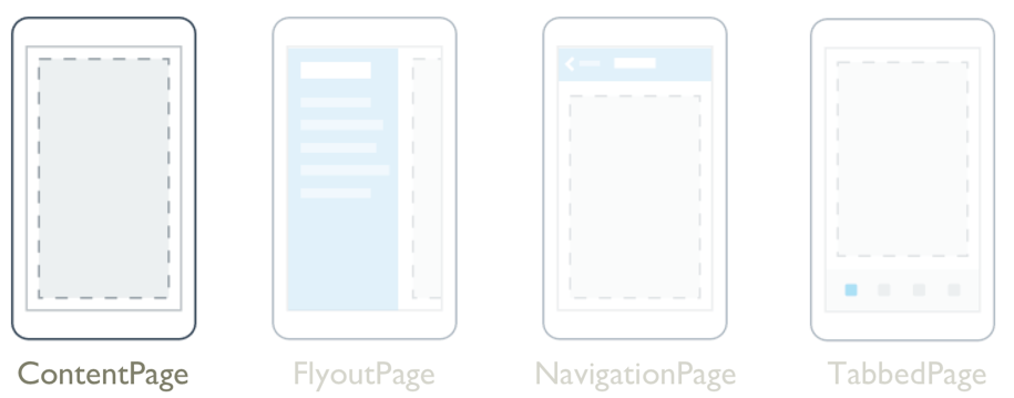 ContentPage - .NET MAUI | Microsoft Learn ContentPage - .NET MAUI | Microsoft Learn