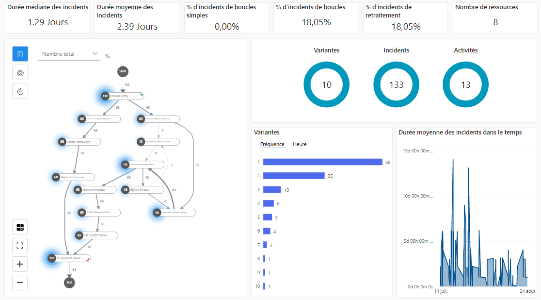 Démarrer avec la fonctionnalité d’exploration de processus - Power ...