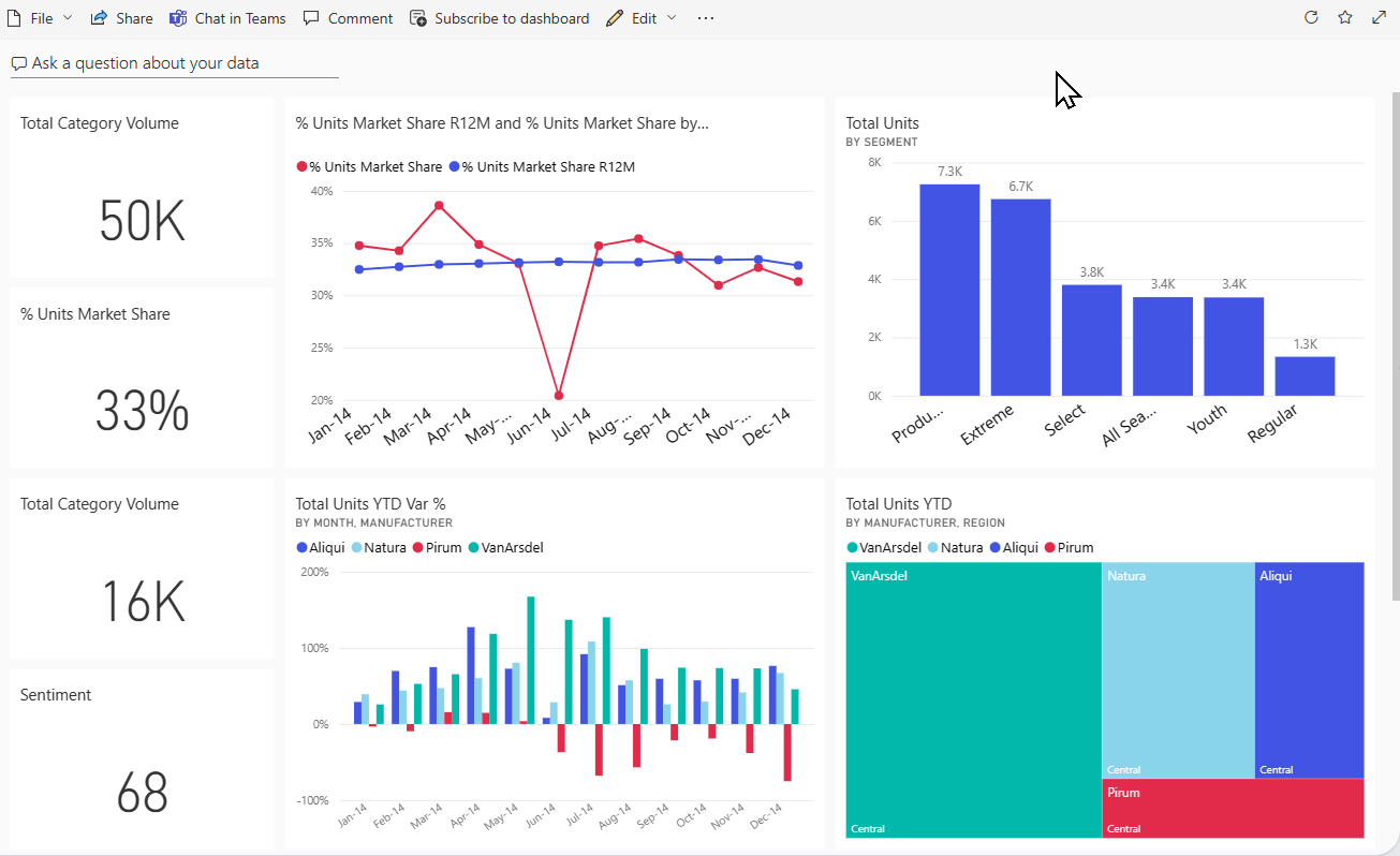 Afficher un tableau de bord Power BI - Power BI Afficher un tableau de bord Power BI - Power BI