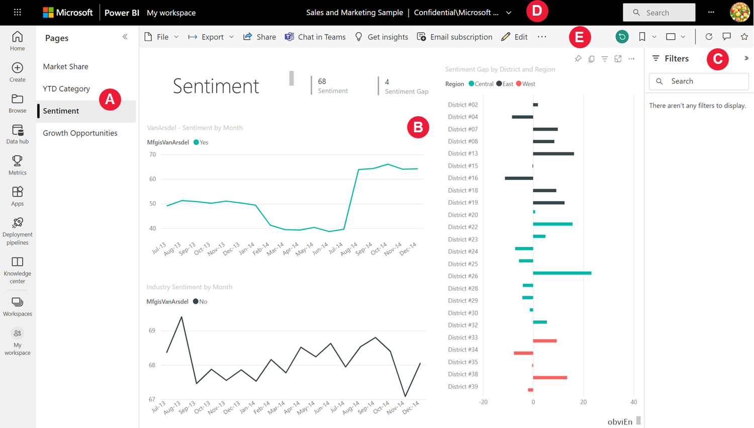 Rapports dans Power BI - Power BI Rapports dans Power BI - Power BI
