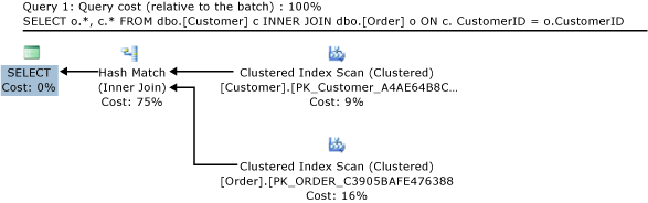 Query Processing For Memory Optimized Tables Sql Server Microsoft Learn
