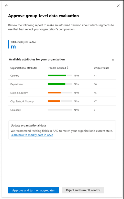 Microsoft Adoption Score - Privacy - Microsoft 365 admin | Microsoft Learn Microsoft Adoption Score - Privacy - Microsoft 365 admin | Microsoft Learn