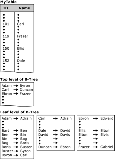 Transaction Locking And Row Versioning Guide Sql Server Microsoft Learn