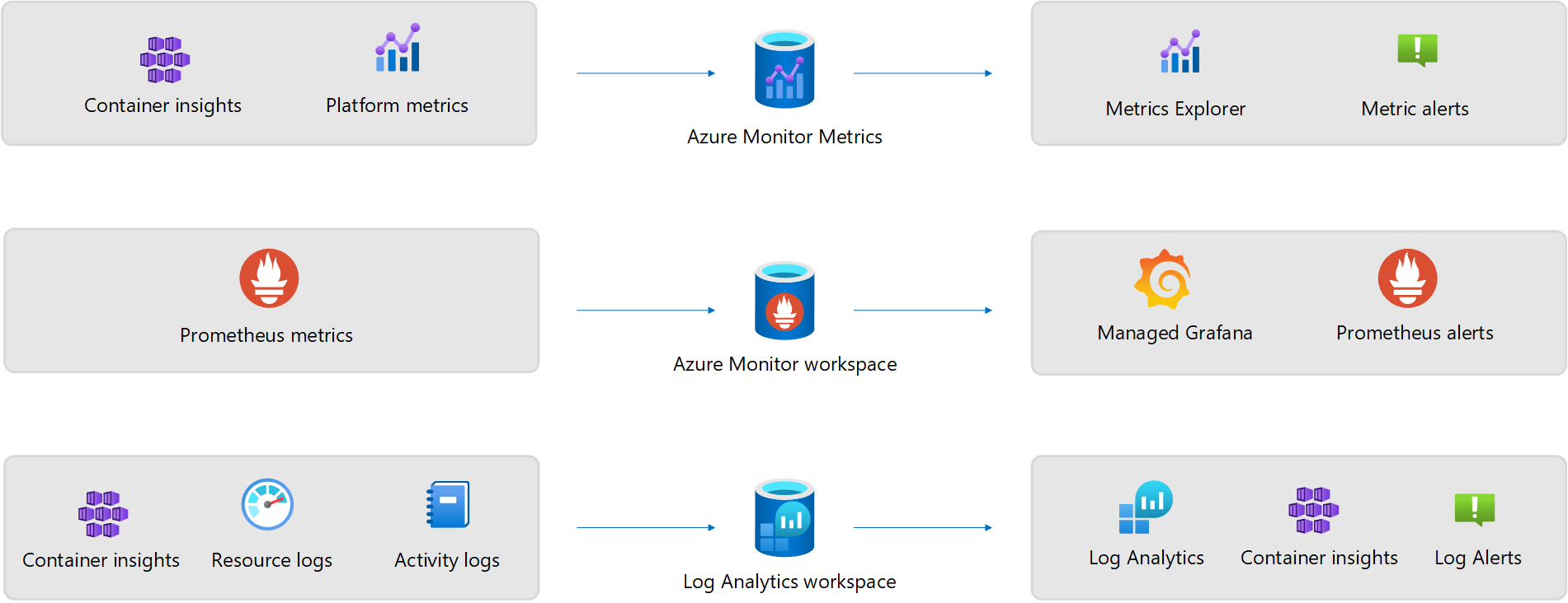 Gambaran umum wawasan Kontainer di Azure Monitor - Azure Monitor ... Gambaran umum wawasan Kontainer di Azure Monitor - Azure Monitor ...