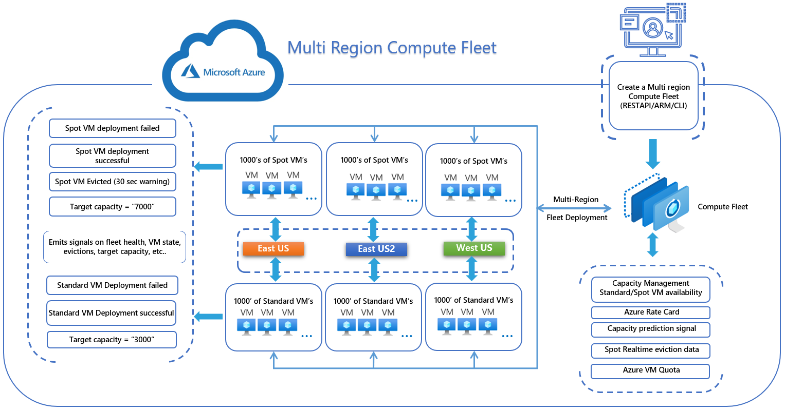 Armada Komputasi Multi-Wilayah (Pratinjau) | Microsoft Learn Armada Komputasi Multi-Wilayah (Pratinjau) | Microsoft Learn