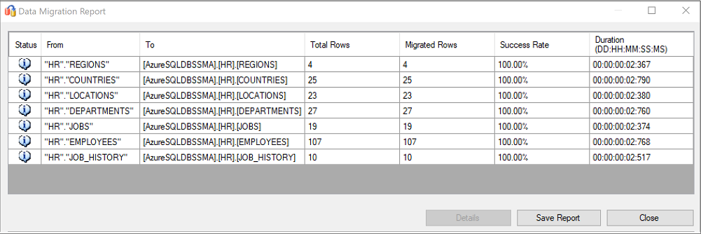 Oracle Ke Azure Sql Database Panduan Migrasi Azure Sql Database Microsoft Learn