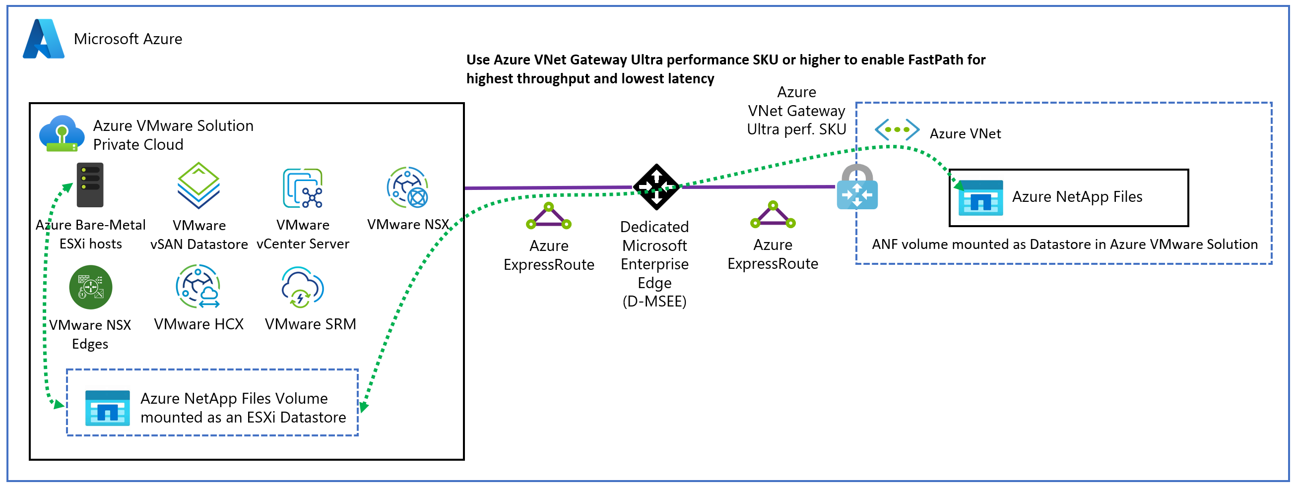 Melampirkan datastore Azure NetApp Files ke host Azure VMware Solution ... Melampirkan datastore Azure NetApp Files ke host Azure VMware Solution ...