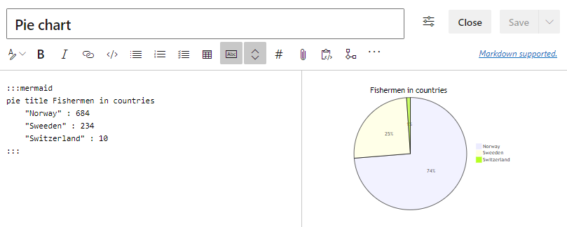 Sintaks Markdown untuk file, widget, wiki - Azure DevOps | Microsoft Learn Sintaks Markdown untuk file, widget, wiki - Azure DevOps | Microsoft Learn
