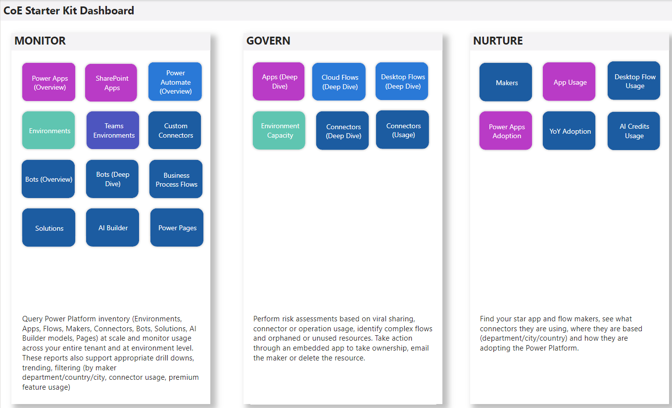 Dasbor Power BI CoE - Power Platform | Microsoft Learn Dasbor Power BI CoE - Power Platform | Microsoft Learn