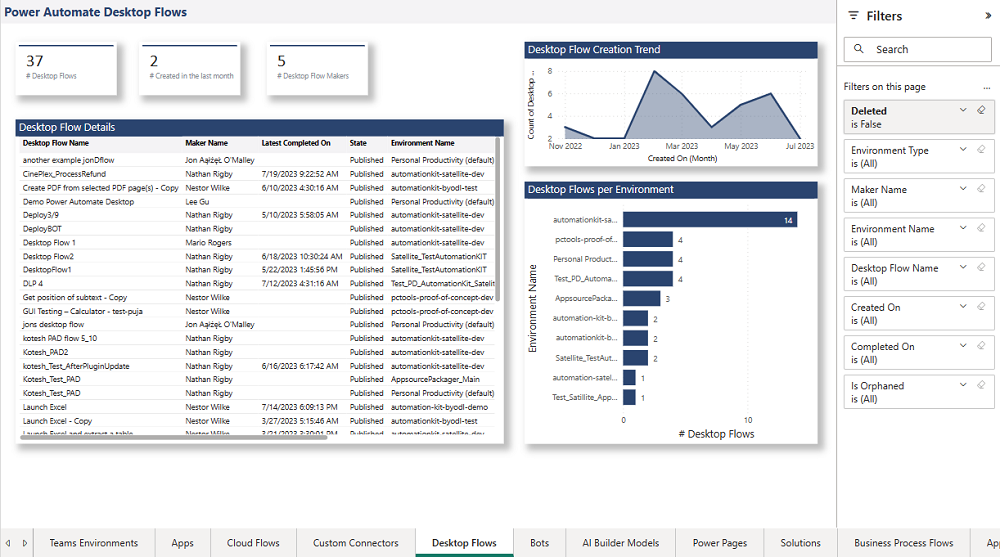 Pantau dengan dasbor Power BI CoE - Power Platform | Microsoft Learn Pantau dengan dasbor Power BI CoE - Power Platform | Microsoft Learn