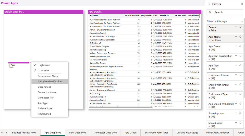 Pantau dengan dasbor Power BI CoE - Power Platform | Microsoft Learn Pantau dengan dasbor Power BI CoE - Power Platform | Microsoft Learn