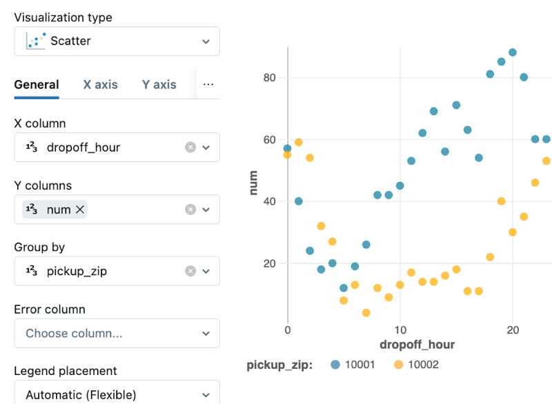 Visualizzazioni Nei Notebook Di Databricks Azure Databricks Microsoft Learn