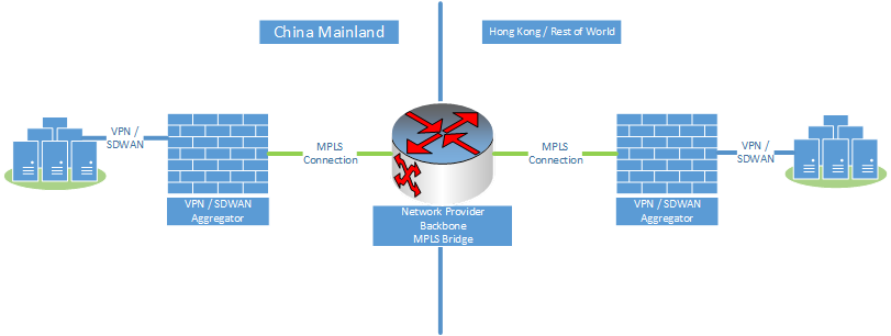 Architettura: interconnessione con la Cina con Azure rete WAN virtuale ... Architettura: interconnessione con la Cina con Azure rete WAN virtuale ...