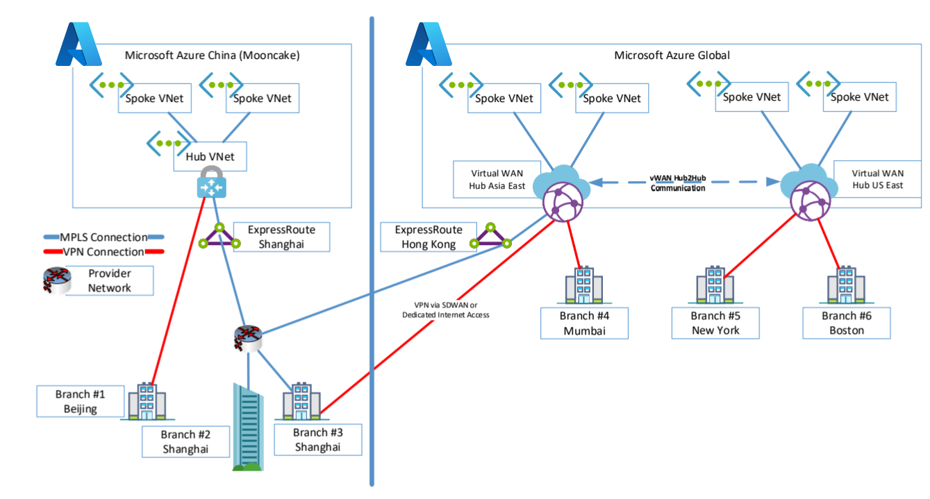 Architettura: interconnessione con la Cina con Azure rete WAN virtuale ... Architettura: interconnessione con la Cina con Azure rete WAN virtuale ...
