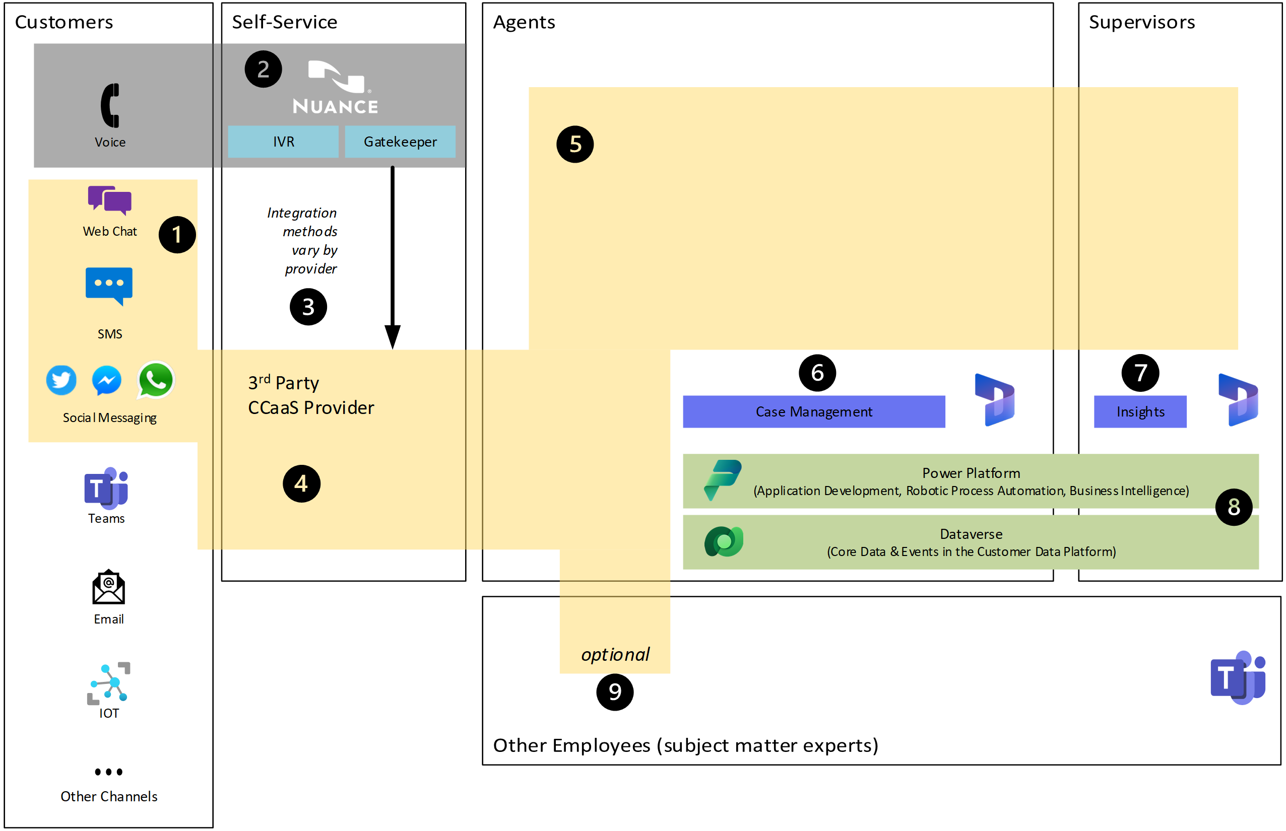 Nuance più provider CCaaS di terze parti | Microsoft Learn Nuance più provider CCaaS di terze parti | Microsoft Learn