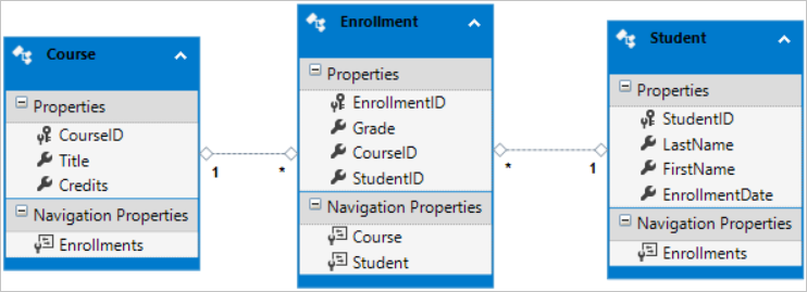 チュートリアル Aspnet Mvc を使用して Ef Database First 用の Web アプリケーションとデータ モデルを作成する Microsoft Learn