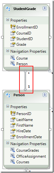 Entity Framework 40 Database First と Aspnet 4 Web Forms の概要 Microsoft Learn