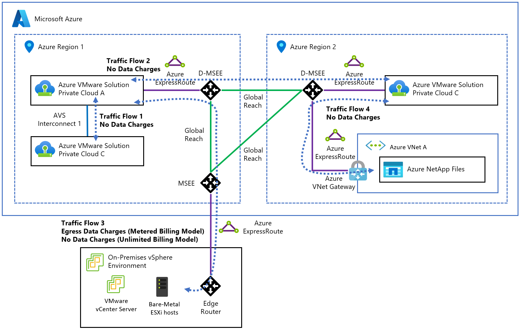Microsoft Azure VMware Solution に関する FAQ - Azure VMware Solution ... Microsoft Azure VMware Solution に関する FAQ - Azure VMware Solution ...