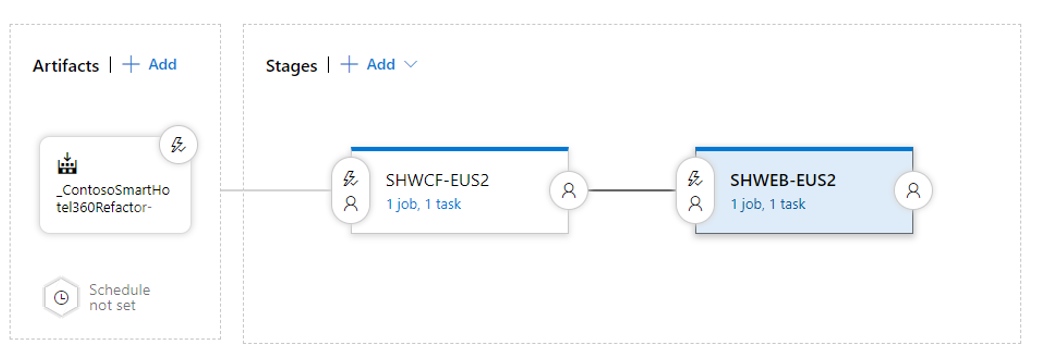 Azure App Service と Sql Database にアプリケーションを移行する Cloud Adoption Framework Microsoft Learn