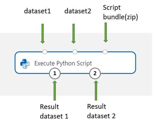 Python スクリプトの実行: コンポーネント リファレンス - Azure Machine Learning | Microsoft Learn