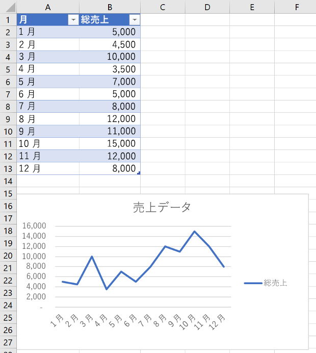 Excel Javascript Api を使用してグラフを操作する Office Add Ins Microsoft Learn