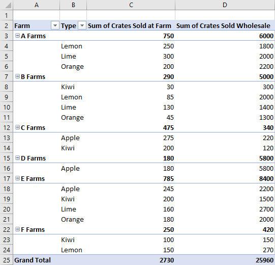 Excel Javascript Api を使用してピボットテーブルを操作する Office Add Ins Microsoft Learn