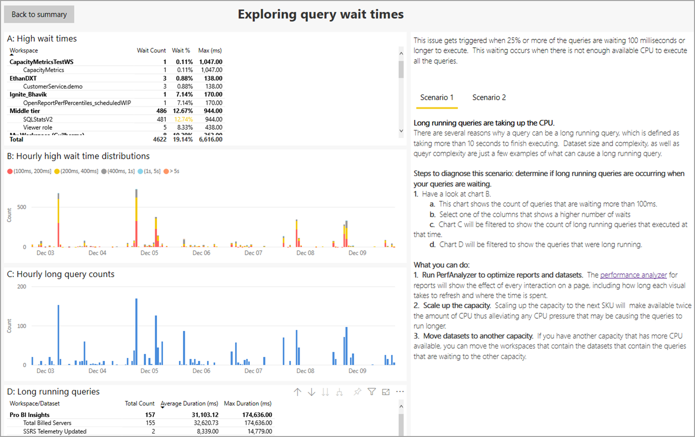 Power BI Premium Metrics アプリ - Power BI | Microsoft Learn Power BI Premium Metrics アプリ - Power BI | Microsoft Learn
