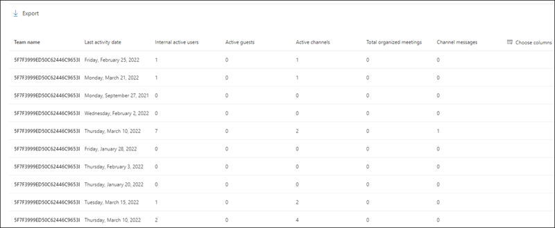 Microsoft 365 admin center Teams usage activity reports - Microsoft 365 ... Microsoft 365 admin center Teams usage activity reports - Microsoft 365 ...
