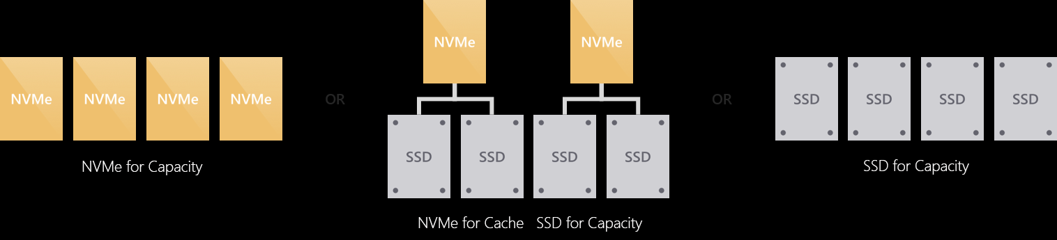 Azure Stack Hub 스토리지 인프라 개요 Azure Stack Microsoft Learn