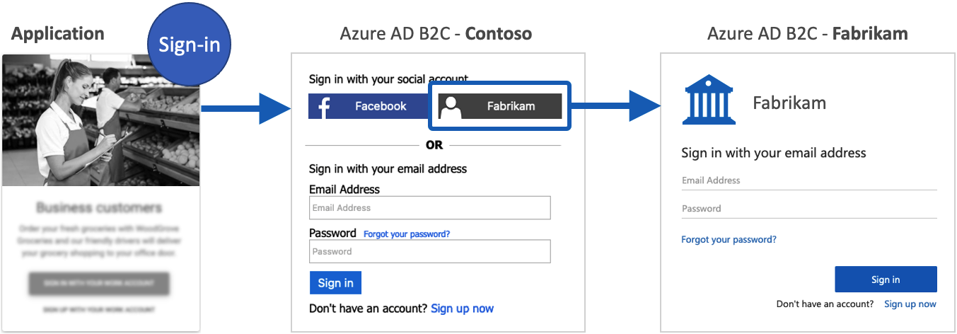 다른 Azure Ad B2c 테넌트의 Azure Ad B2c 계정을 사용하여 등록 및 로그인 설정 Azure Ad B2c Microsoft Learn