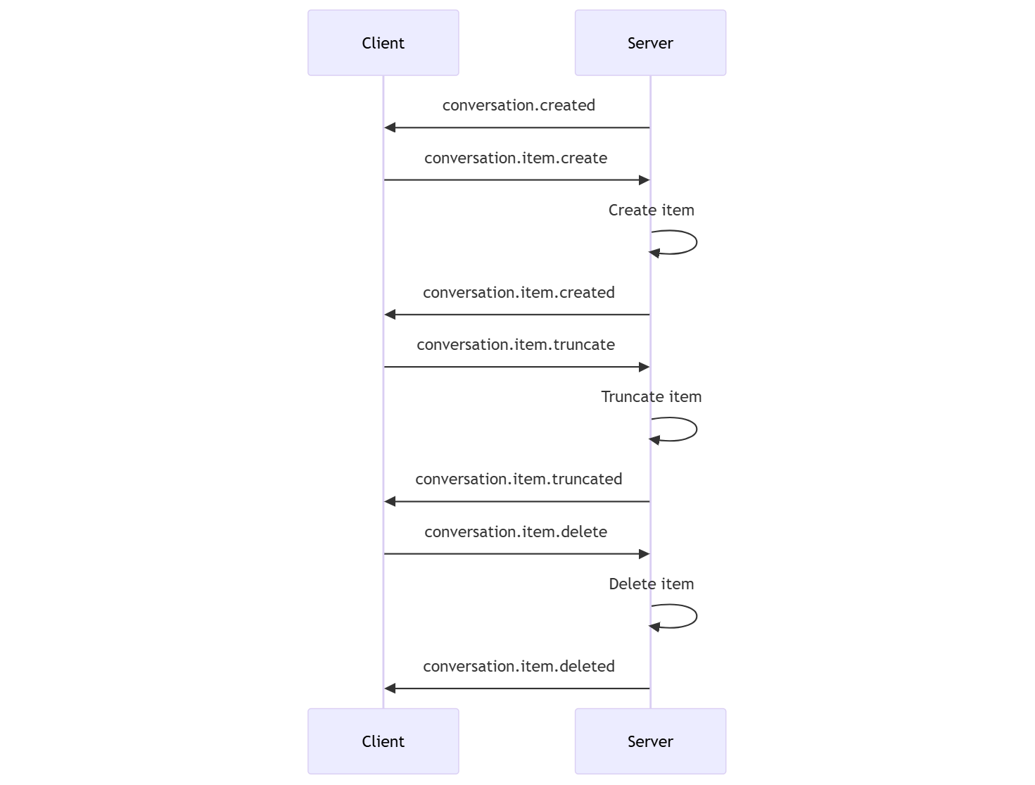 Azure Openai Service를 사용하여 음성 및 오디오에 Gpt 4o 실시간 Api를 사용하는 방법 Azure Openai Microsoft Learn