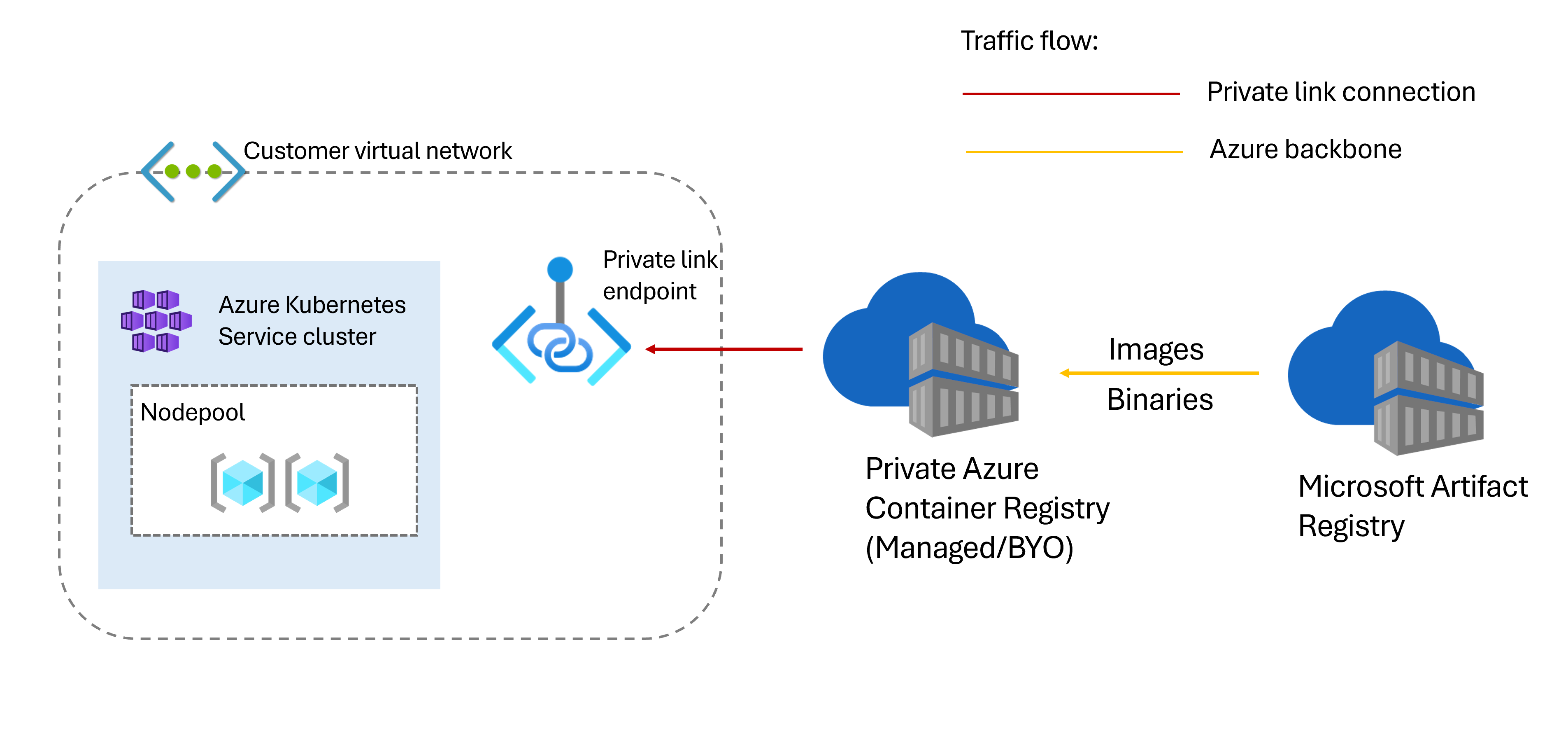 네트워크 격리 Aks 클러스터 Azure Kubernetes Service Microsoft Learn