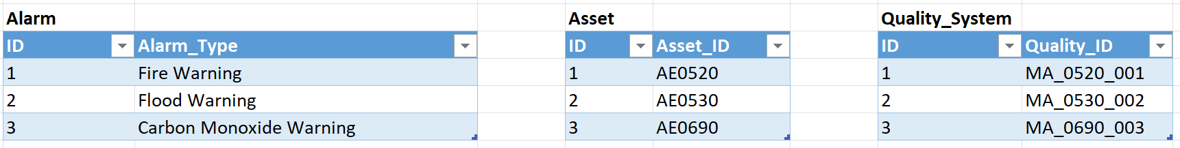 Sql Database에서 그래프를 사용하여 데이터 컨텍스트화 Azure Architecture Center Microsoft Learn