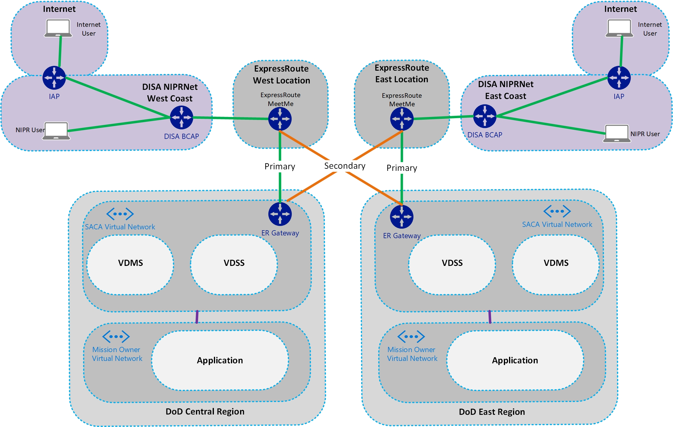 SACA(Secure Azure Computing Architecture) - Azure Government ... SACA(Secure Azure Computing Architecture) - Azure Government ...