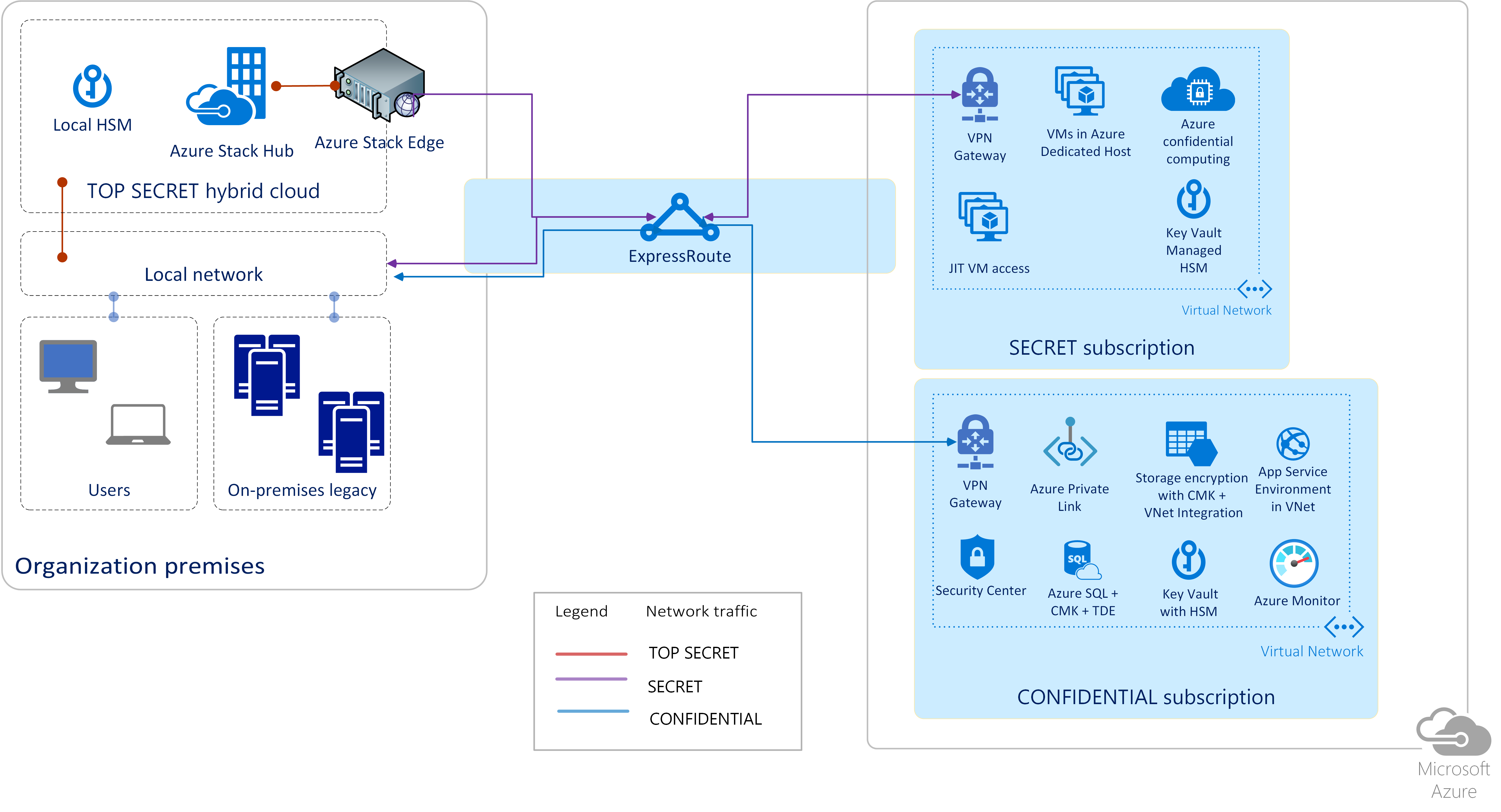 안전한 전 세계 공공 부문 클라우드 채택을 위한 Azure - Azure Government | Microsoft Learn 안전한 전 세계 공공 부문 클라우드 채택을 위한 Azure - Azure Government | Microsoft Learn