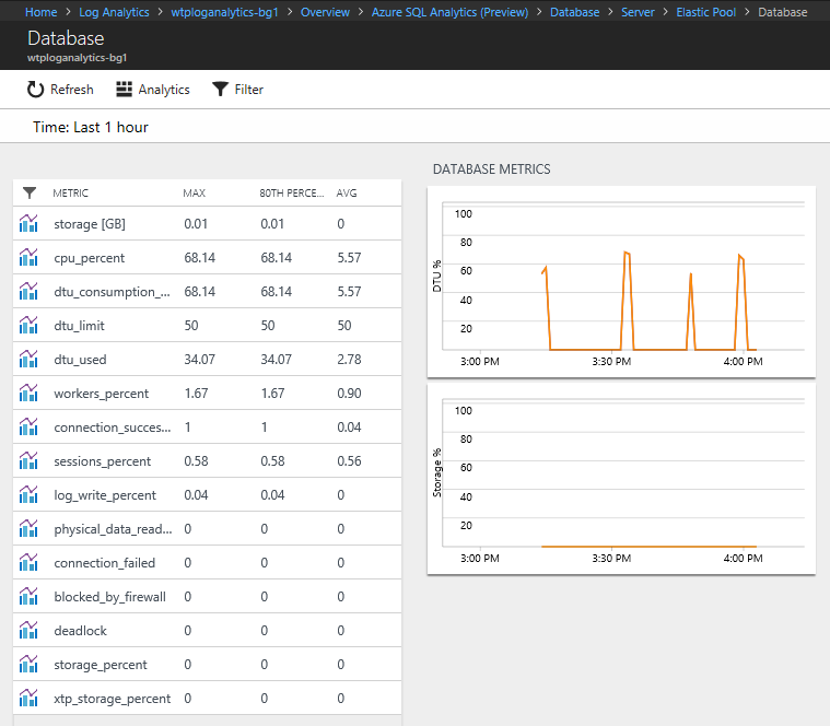 다중 테넌트 앱을 사용하는 Azure Monitor 로그 Azure Sql Database Microsoft Learn