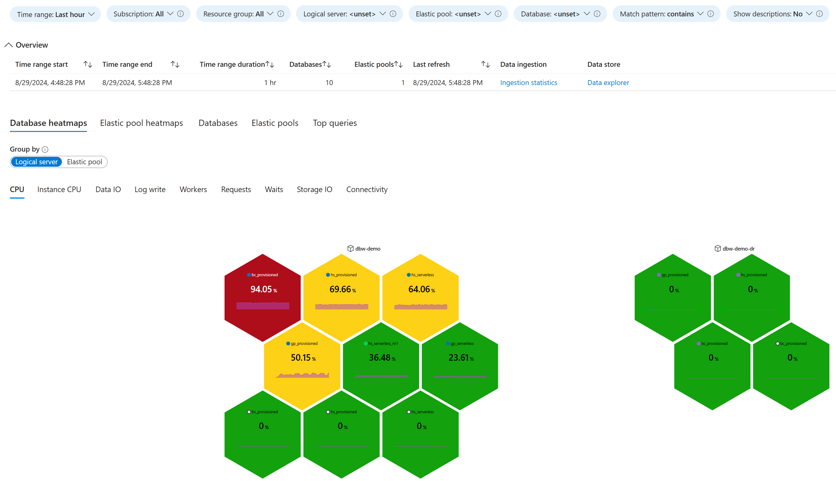 데이터베이스 Watcher로 Azure Sql 워크로드 모니터링 Azure Sql Database And Sql Managed Instance Microsoft Learn