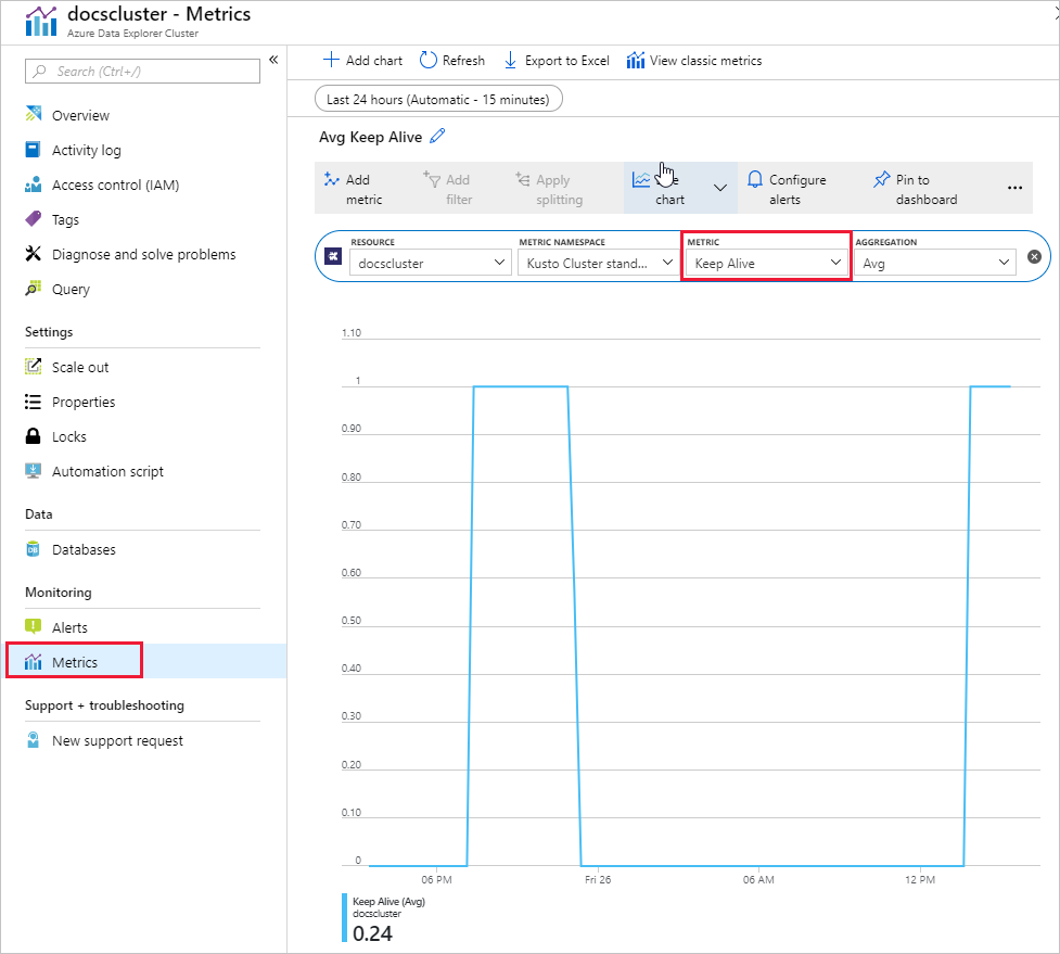 Azure 데이터 탐색기 클러스터의 상태 확인 Azure Data Explorer Microsoft Learn