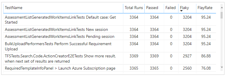 파이프라인 벗겨진 테스트 샘플 Power BI 보고서 - Azure DevOps | Microsoft Learn 파이프라인 벗겨진 테스트 샘플 Power BI 보고서 - Azure DevOps | Microsoft Learn