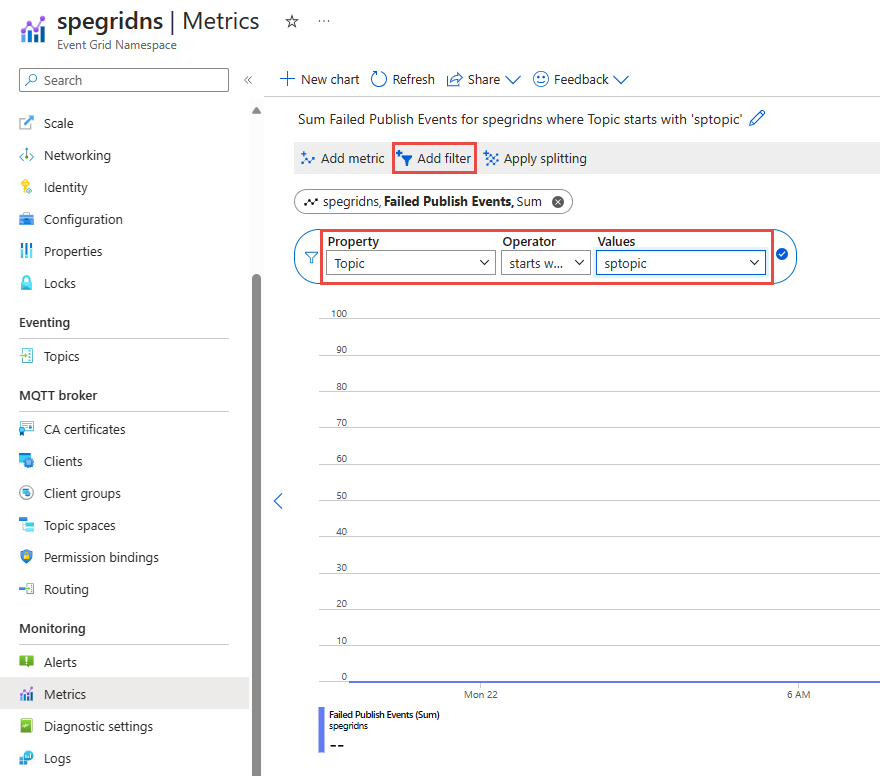 Azure Event Grid 네임스페이스 모니터링 Azure Event Grid Microsoft Learn