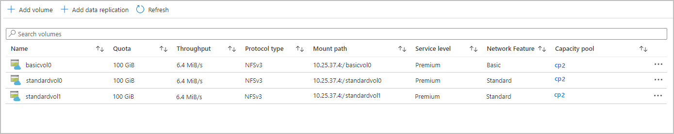 Azure Netapp Files 볼륨에 대한 네트워크 기능 구성 Microsoft Learn