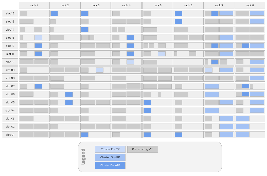 Azure Operator Nexus Kubernetes의 리소스 배치 Microsoft Learn